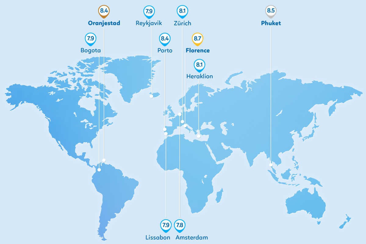 World Food Index - de beste bestemmingen om lekker te eten